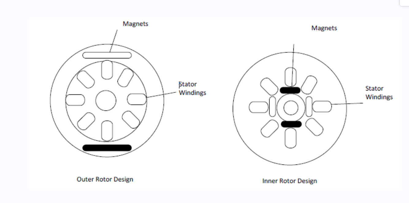 News - What is the difference between outer rotor motors and inner ...